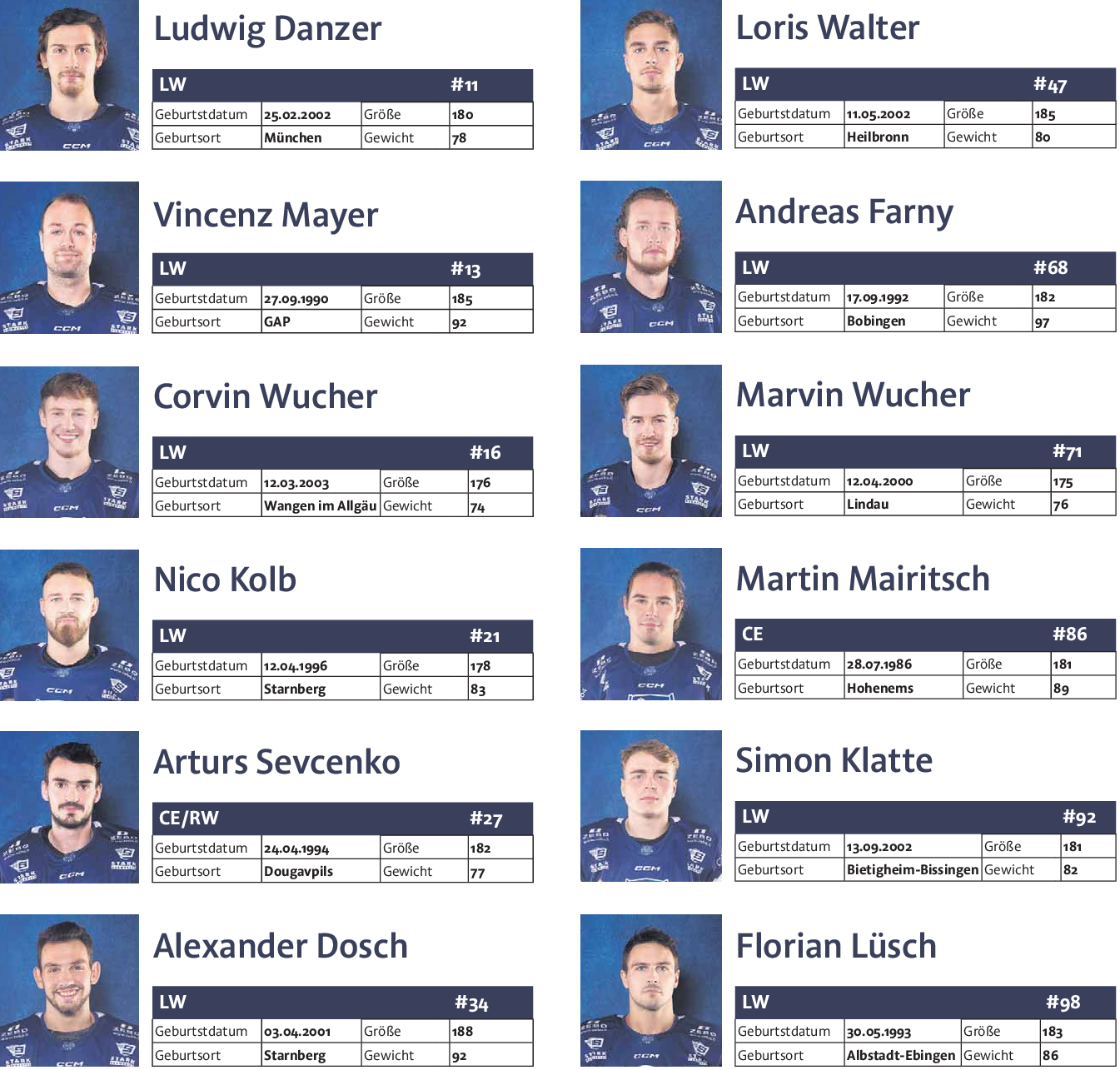 EV Lindau Islanders: Kader & Spieltabelle 2022/2023 - Schwäbischer Verlag